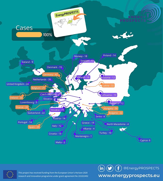 The EnergyPROSPECTS team mapped 596 cases of energy citizenship in Europe